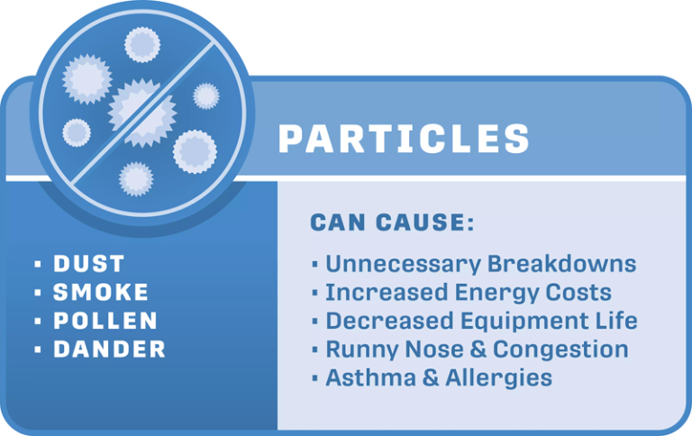 IAQ Solutions - Pristine Air Whole House Air Cleaners Product Line